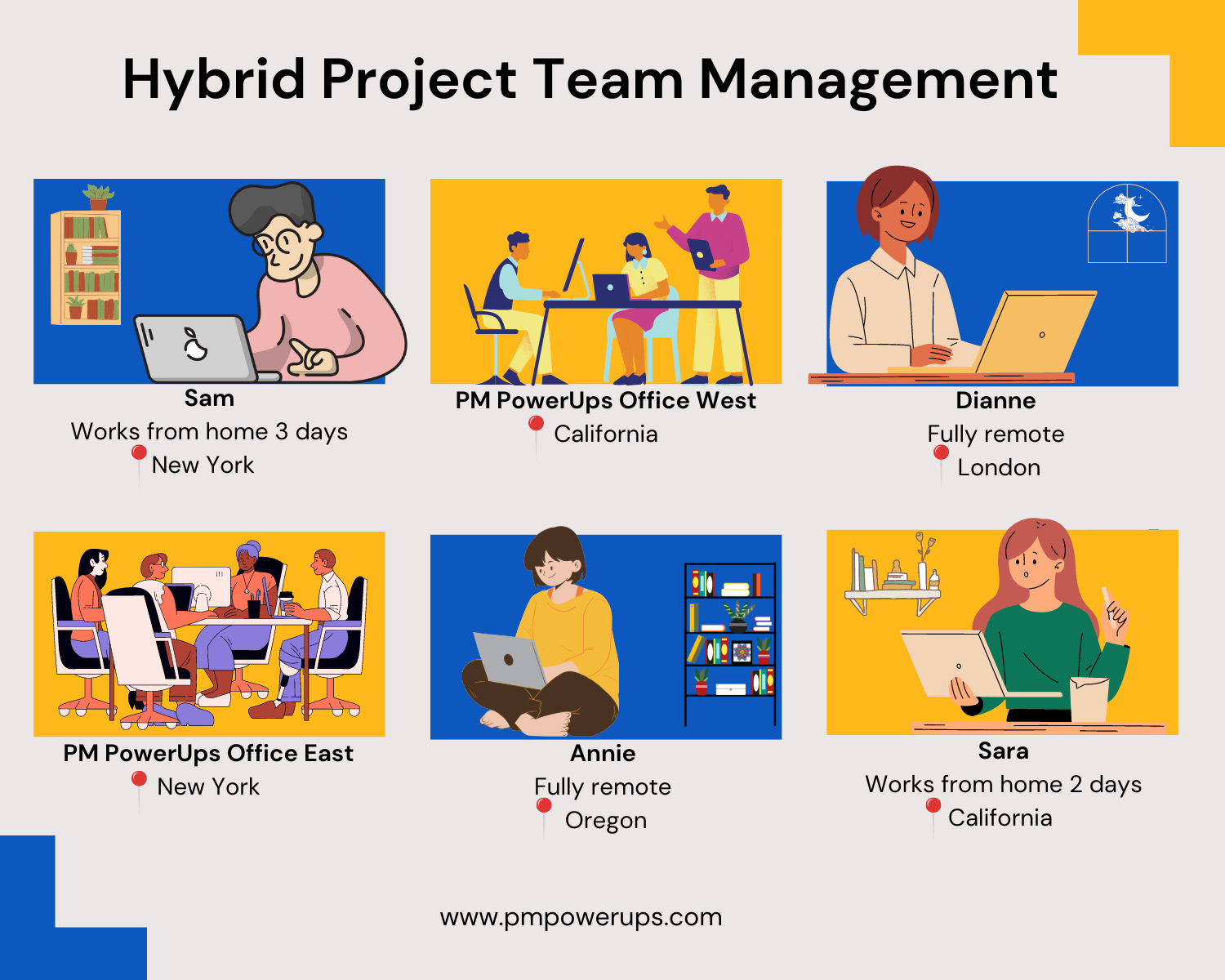 Best Practices for Managing Hybrid Teams – PM PowerUps